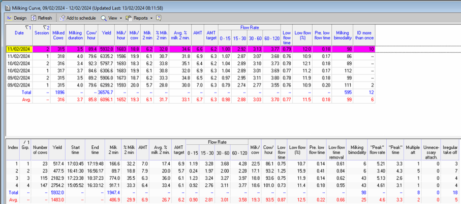 Milk Curve Detailed Report (Group)